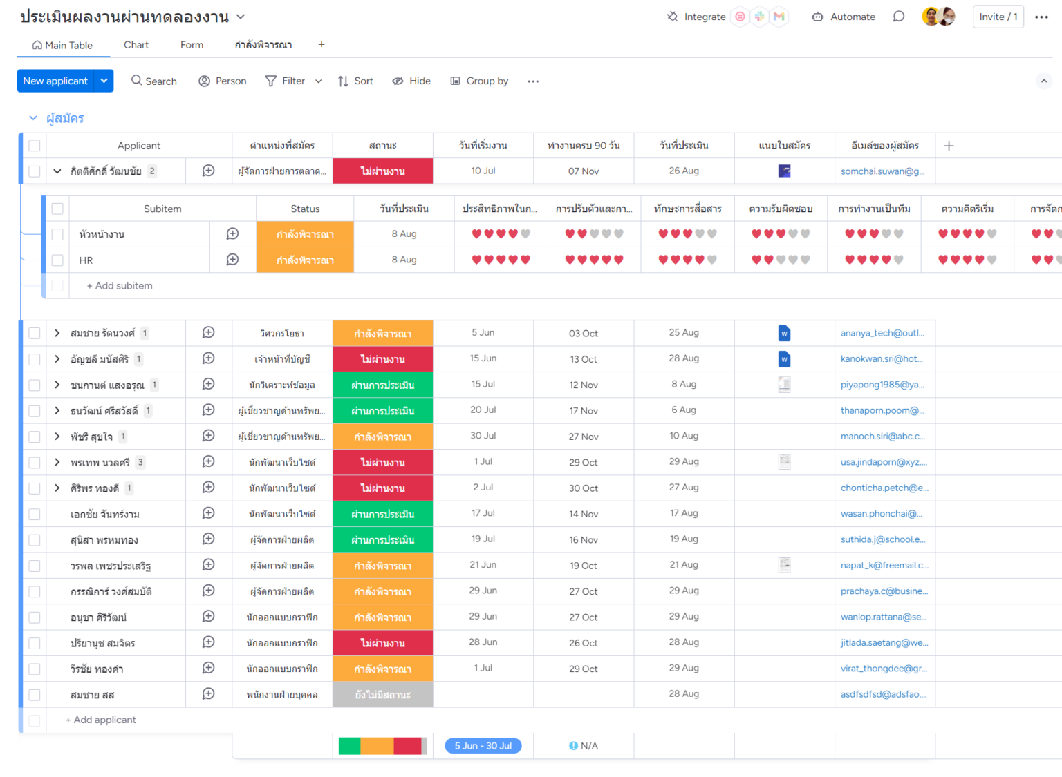 แบบประเมินสัมภาษณ์งาน (ดาวน์โหลดฟรี) พร้อมตัวอย่างคำถาม - EsteeMATE เอสตีเมท