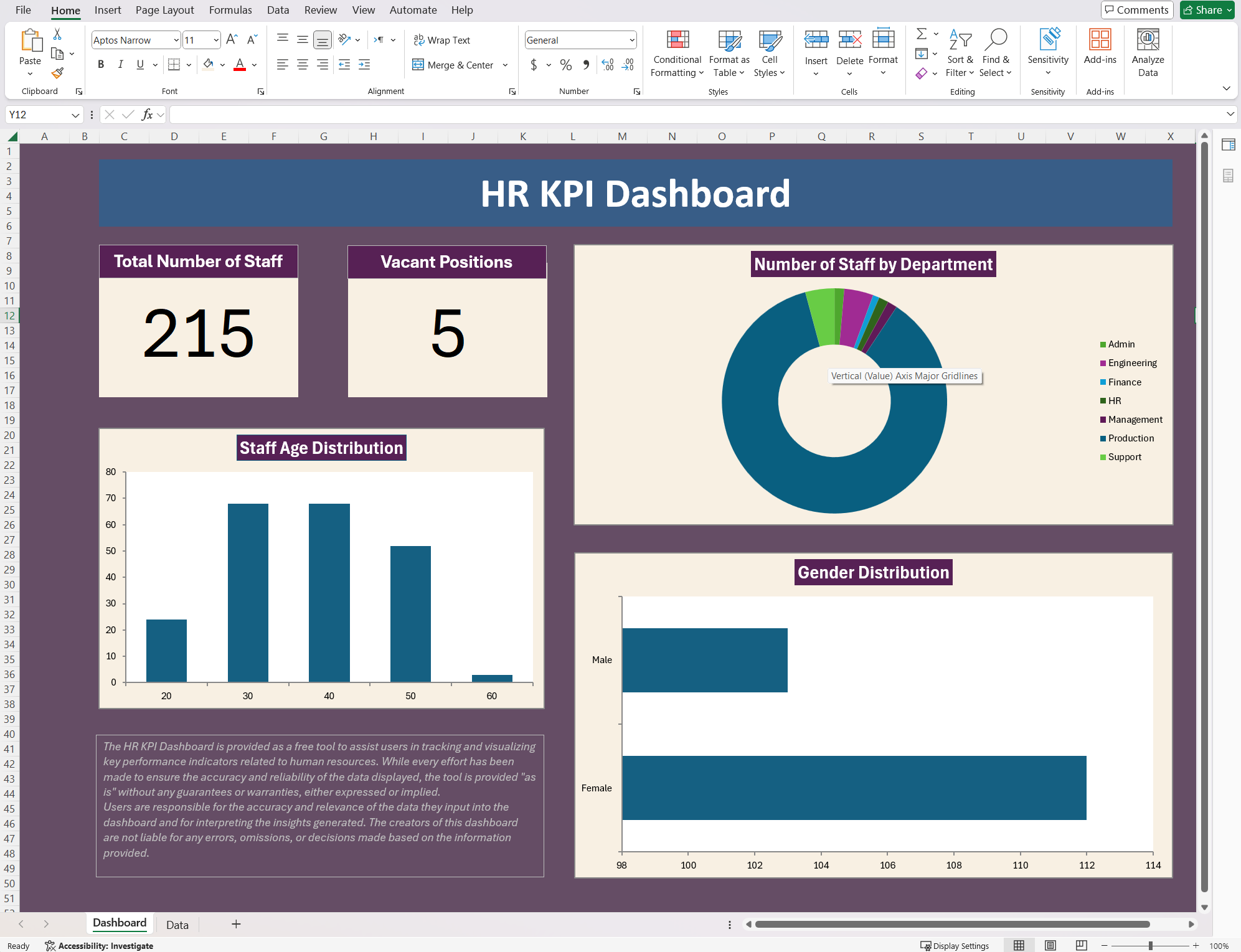 Free HR KPI Dashboard ( Excel Version ) - EsteeMATE เอสตีเมท