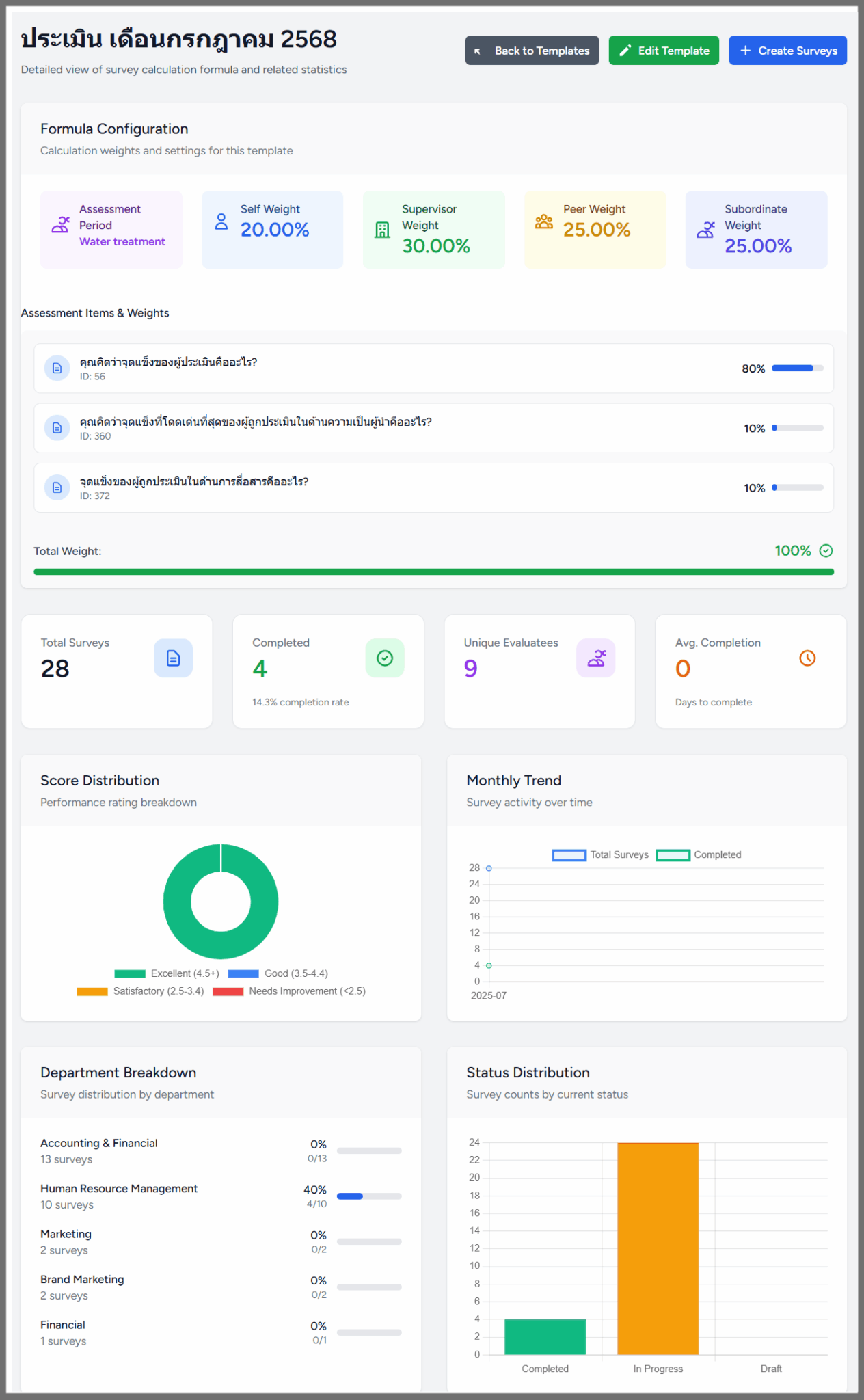 การประเมิน 360 องศา: เครื่องมือที่องค์กรยุคใหม่ต้องมี หากอยากพัฒนาคนให้เติบโตอย่างแท้จริง ...