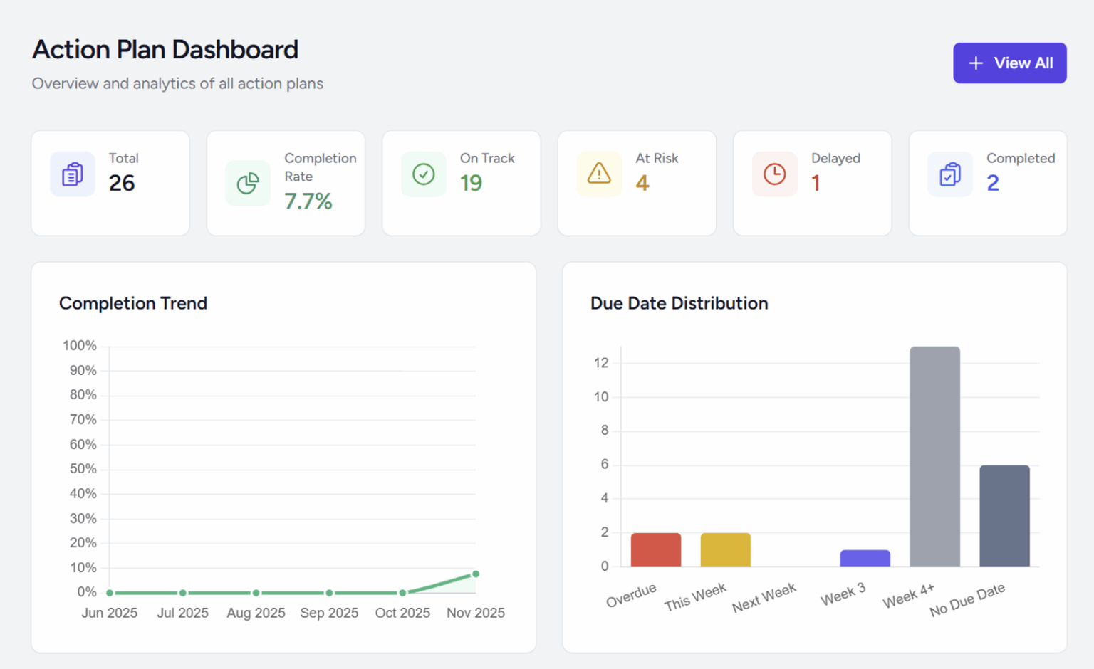 KPI Action Plan คืออะไร? ทำไม HR ยุคใหม่ต้องรู้จัก - EsteeMATE เอสตีเมท